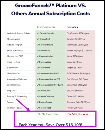 Groovefunnels Review: Is This New Kid On The Block Worth It?