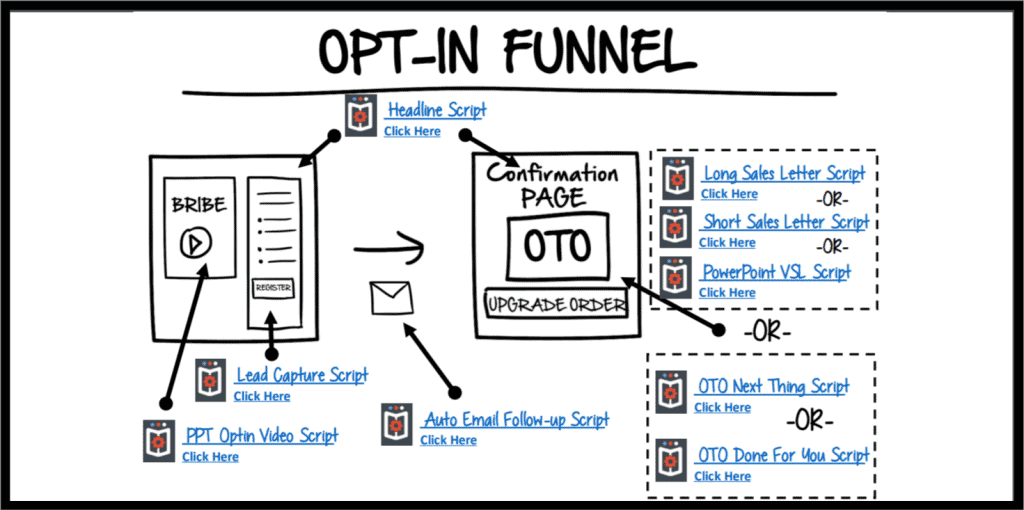 Funnel Scripts Review & Lifetime Deal (2022): Perfect Or Trash For ...