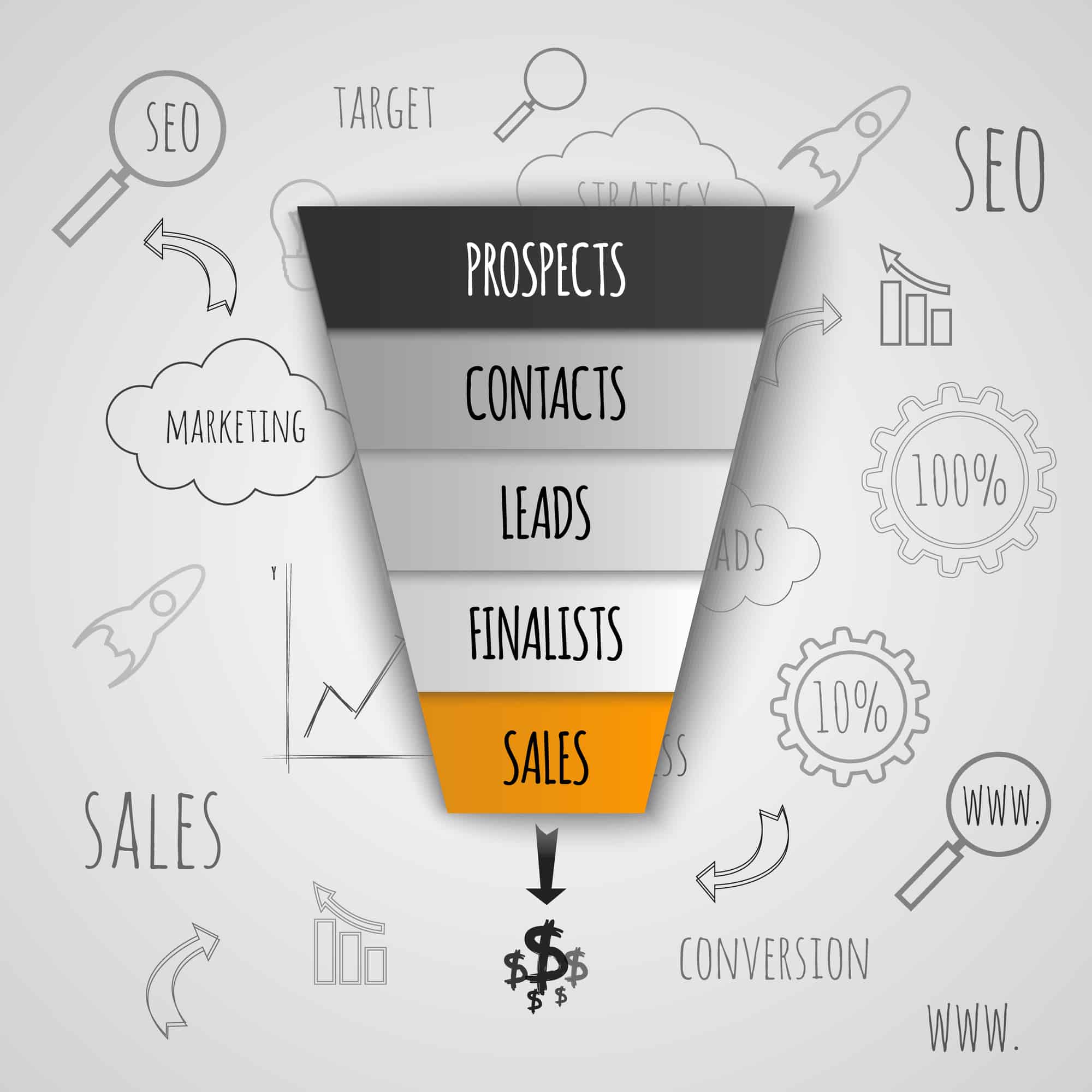 What Is Clickfunnels And How Can It Help Your Business?