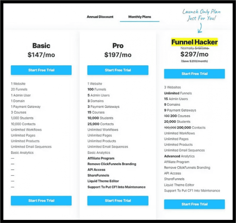 Clickfunnels 2.0 Review: What’s New And Improved?